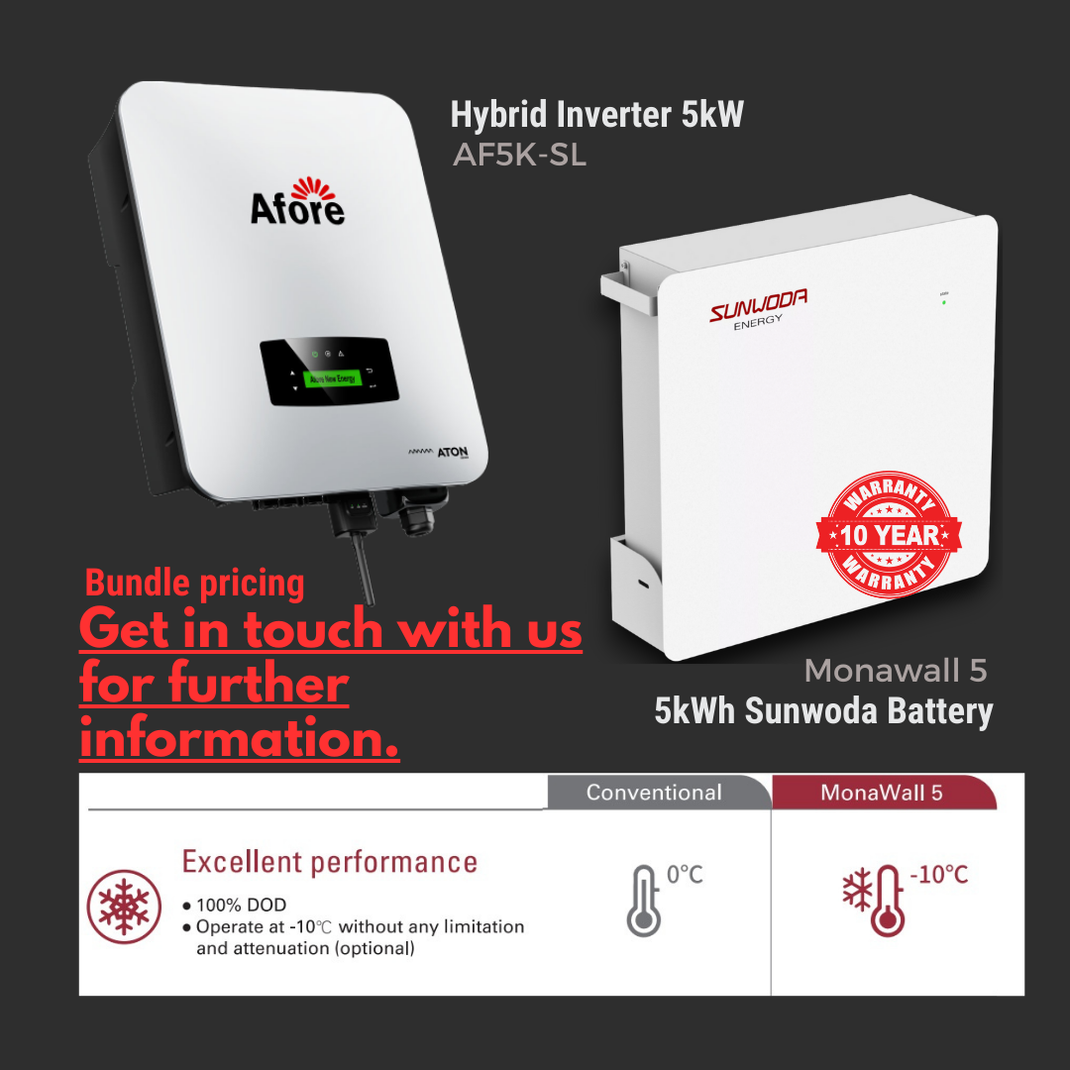 Wholesale Solar Panels, Solar Inverters, Solar Batteries Dublin – Solar Hub